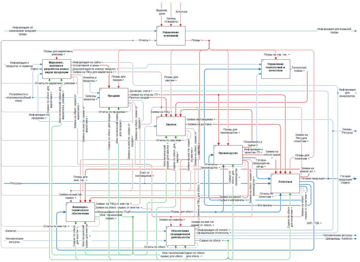 Услуги — BPM3.RU