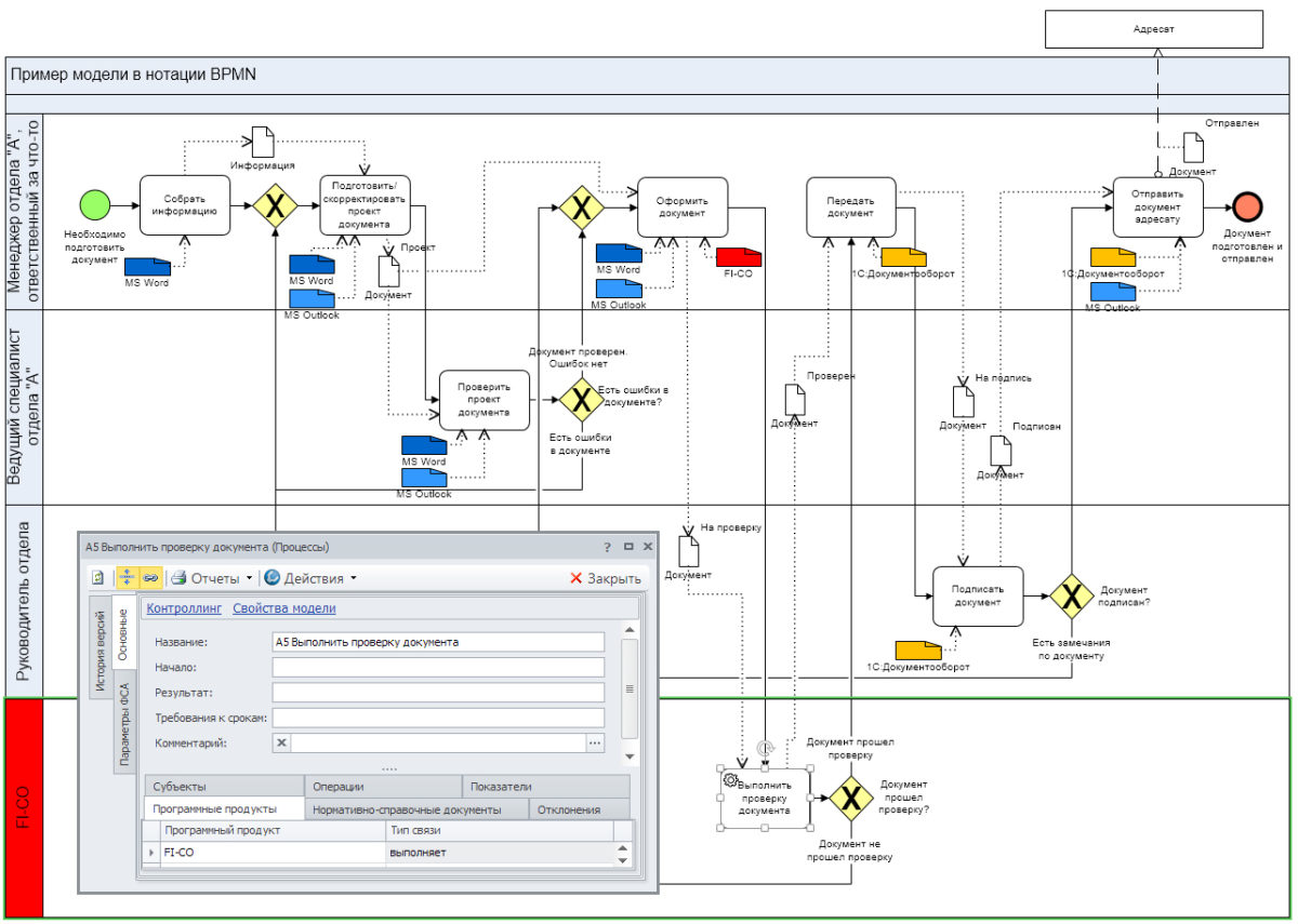 Консультанты — BPM3.RU