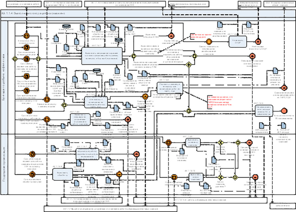 Методы визуального анализа графической схемы бизнес-процесса в нотации BPMN — BPM3.RU