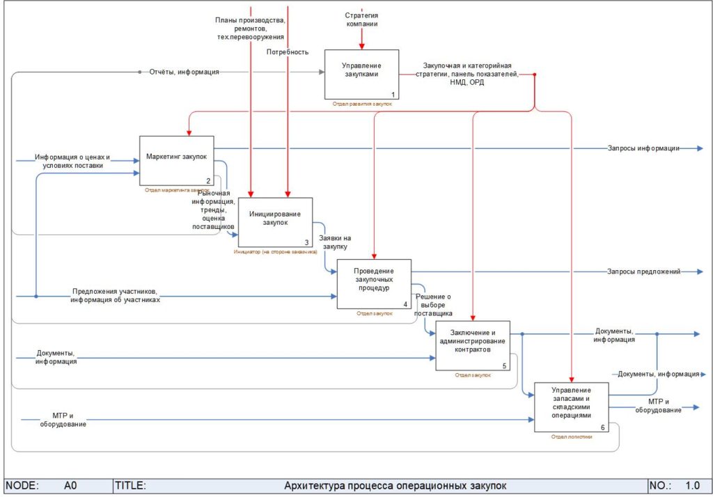 Статьи — BPM3.RU